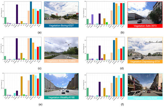 Perceptual Evaluation of Street Quality in Underdeveloped Ethnic Areas ...
