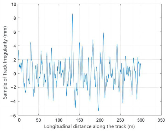 Analysis of Train-Induced Vibration Transmission and Distribution ...