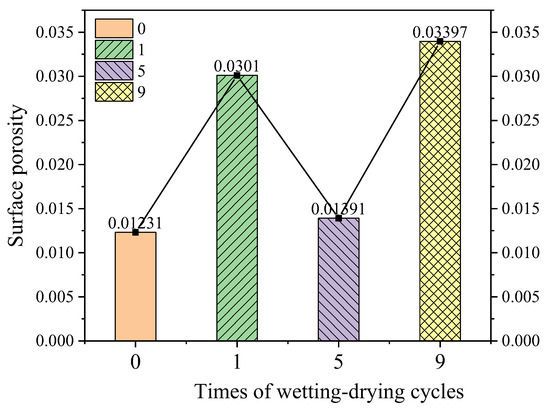 Effects of Wetting–Drying Cycles on the Macro and Micro Properties of ...