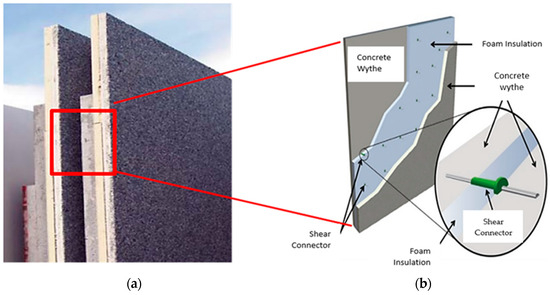 Optimization of Shear Resistance in Precast Concrete Sandwich Wall ...