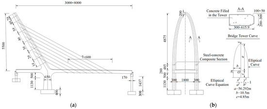 Finite-Element Analysis of Temperature Field and Effect on Steel ...