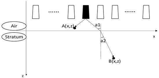 Research on Tunnel Boring Machine Tunnel Water Disaster Detection and ...