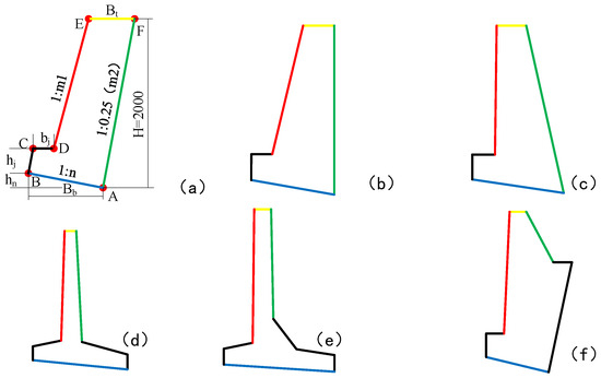 Buildings | Free Full-Text | A 3D Parameterized BIM-Modeling Method for ...