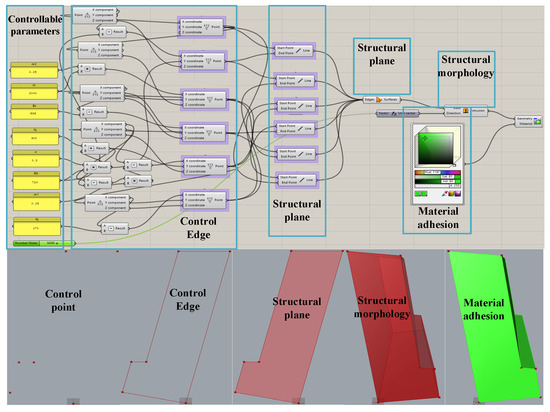 Buildings | Free Full-Text | A 3D Parameterized BIM-Modeling Method for Complex Engineering ...