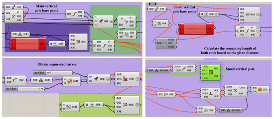 Buildings | Free Full-Text | A 3D Parameterized BIM-Modeling Method for ...