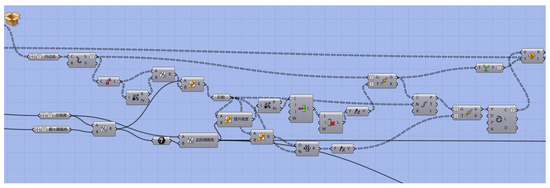 Buildings | Free Full-Text | A 3D Parameterized BIM-Modeling Method for ...