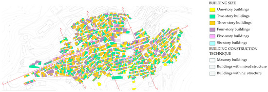 Buildings | Free Full-Text | Urban Safety, Socio-Technical Solutions ...