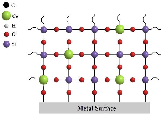 Predicted Corrosion Performance of Organofunctional Silane Coated Steel ...