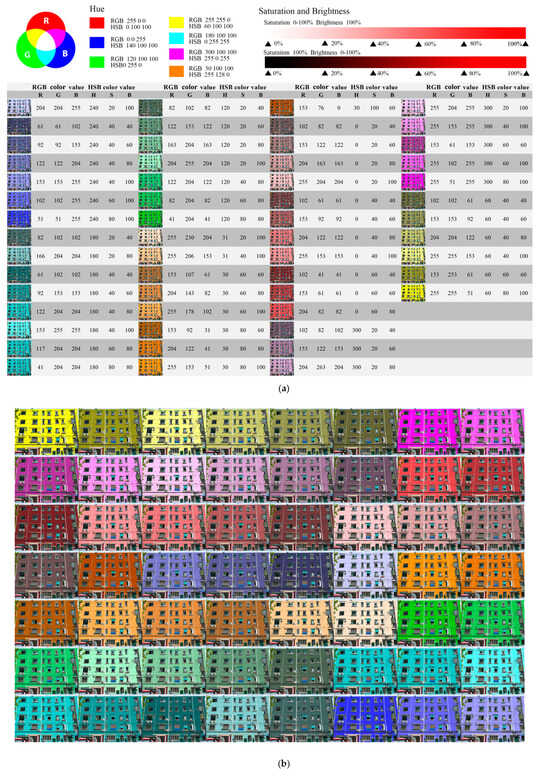 Buildings | Free Full-Text | Exploring the Impact of Facade Color ...