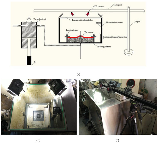 Evaluation Methods and Influence Factors of Blisters Disease in ...