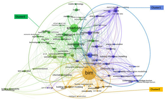 Immersive Technology and Building Information Modeling (BIM) for ...