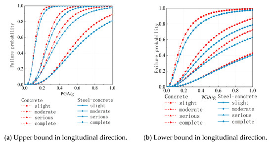 Comparative Study on the Seismic Vulnerability of Continuous Bridges ...