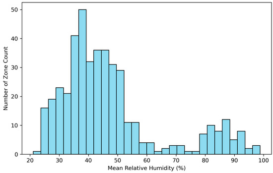 Advanced Energy Performance Modelling: Case Study of an Engineering and ...
