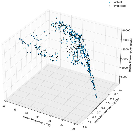Advanced Energy Performance Modelling: Case Study of an Engineering and ...