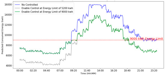 Advanced Energy Performance Modelling: Case Study of an Engineering and ...
