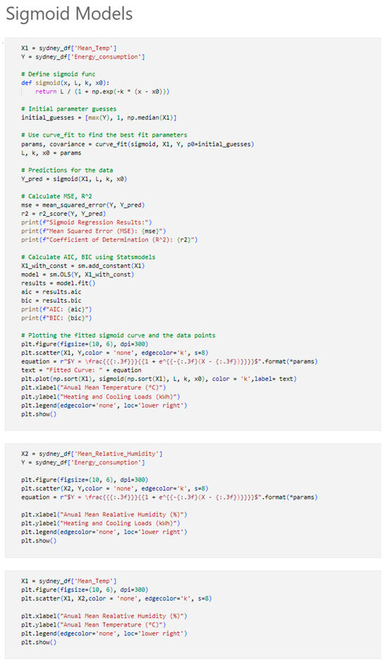 Advanced Energy Performance Modelling: Case Study of an Engineering and ...