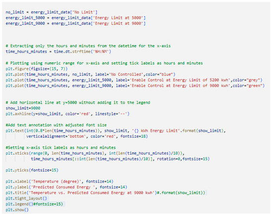 Advanced Energy Performance Modelling: Case Study of an Engineering and ...