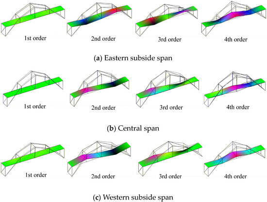 Fatigue Evaluation of CFST Arch Bridge Based on Vehicle–Bridge Coupling ...