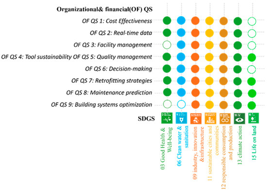 Advancing Building Assessment Tools: Achieving Sustainable Development ...