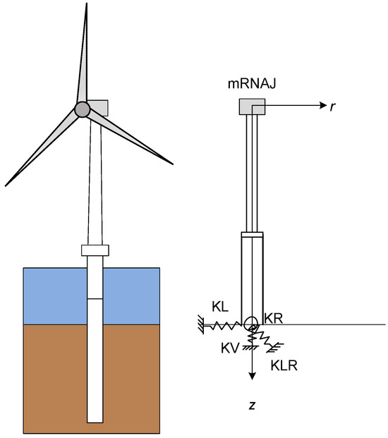 The Simplified Method of Head Stiffness Considering Semi-Rigid ...