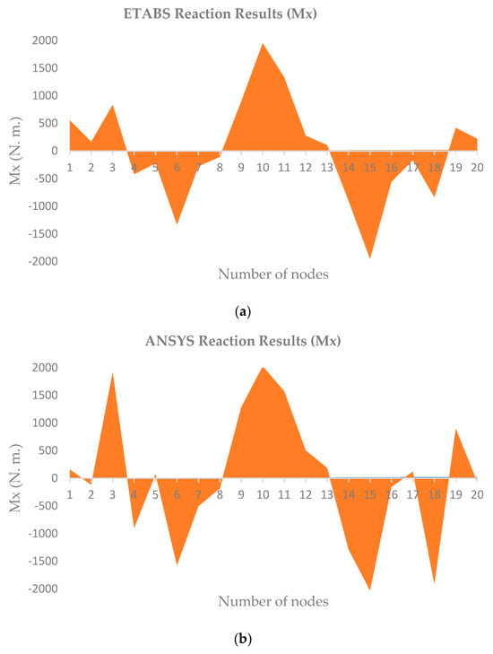 Role of the Subgrade Reaction Modulus in the Design of Foundations for ...