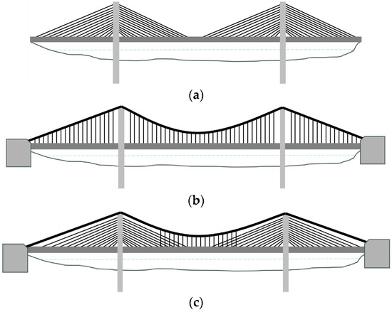 Mechanical Performance Analysis and Parametric Study of the Transition Section of a Hybrid Cable ...