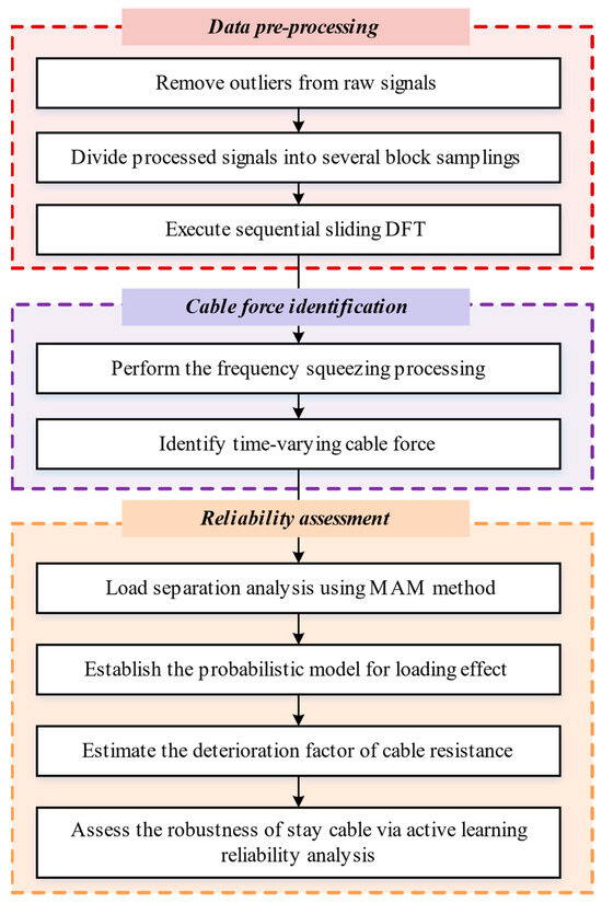 Unveiling Structural Secrets: Active Learning for Assessing Ultimate ...