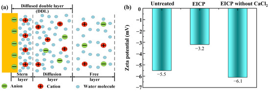Feasibility Study of Applying Enzyme-Induced Carbonate Precipitation ...