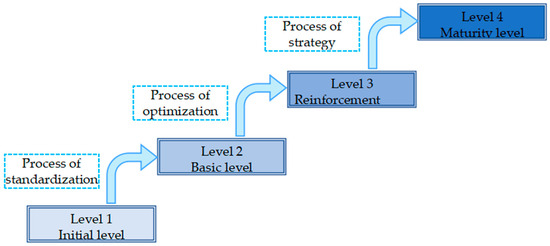 Research on the Production Capacity Evaluation of Prefabricated ...