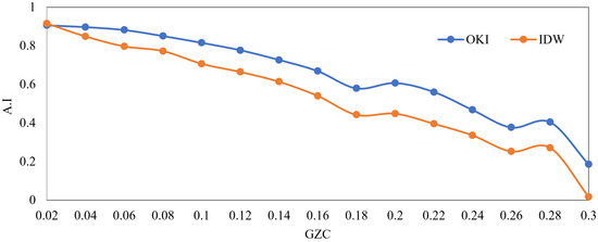 Optimizing Interpolation Methods and Point Distances for Accurate ...