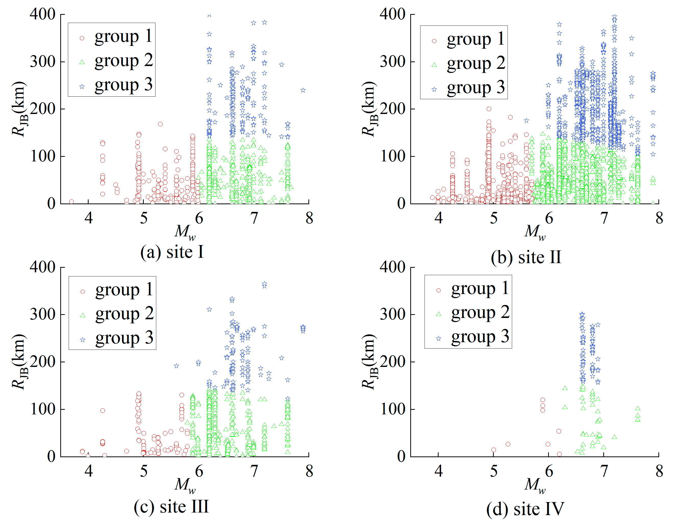 A Classification Method of Earthquake Ground Motion Records Based on the Results of K-Means ...