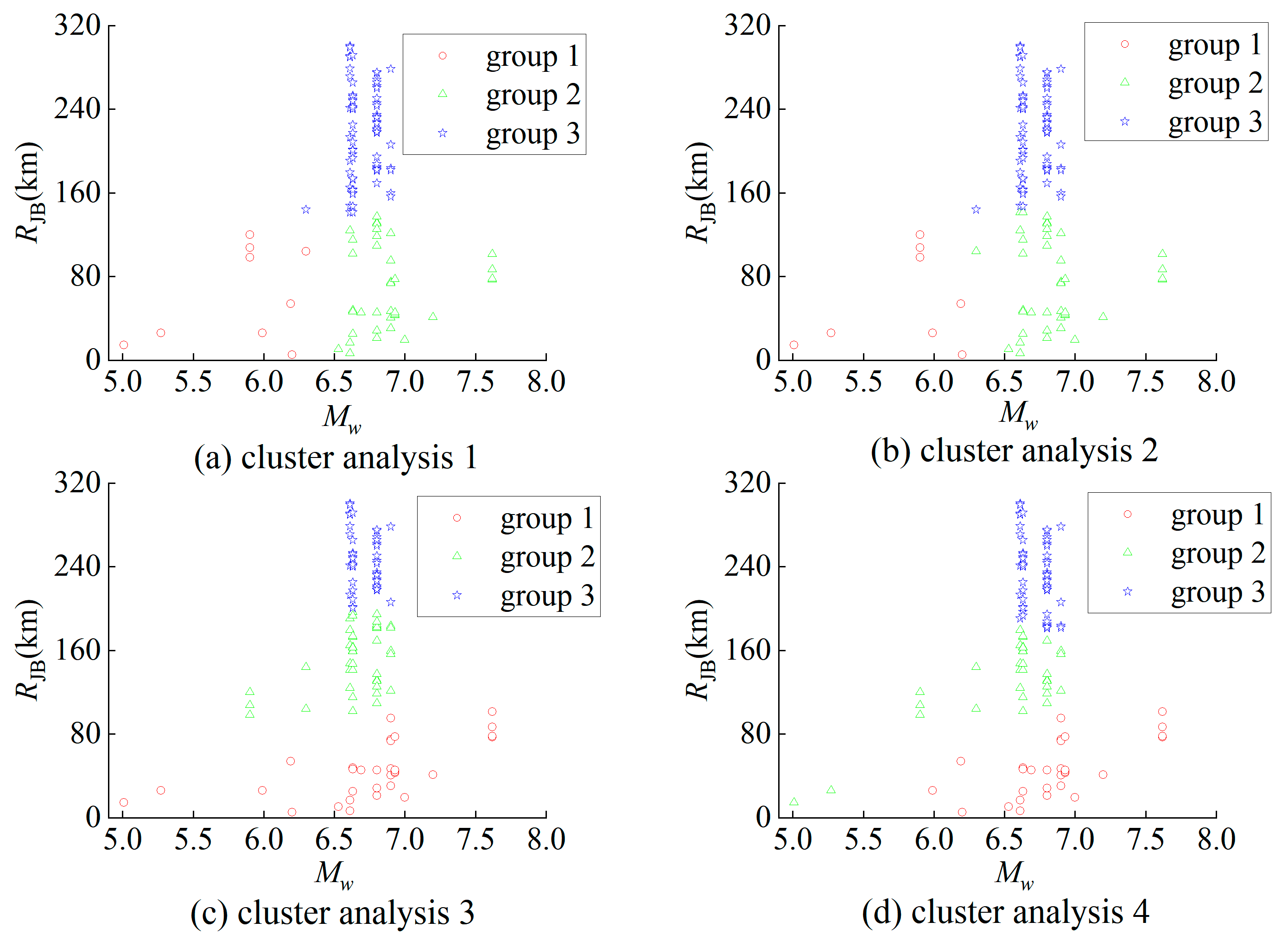 A Classification Method of Earthquake Ground Motion Records Based on the Results of K-Means ...