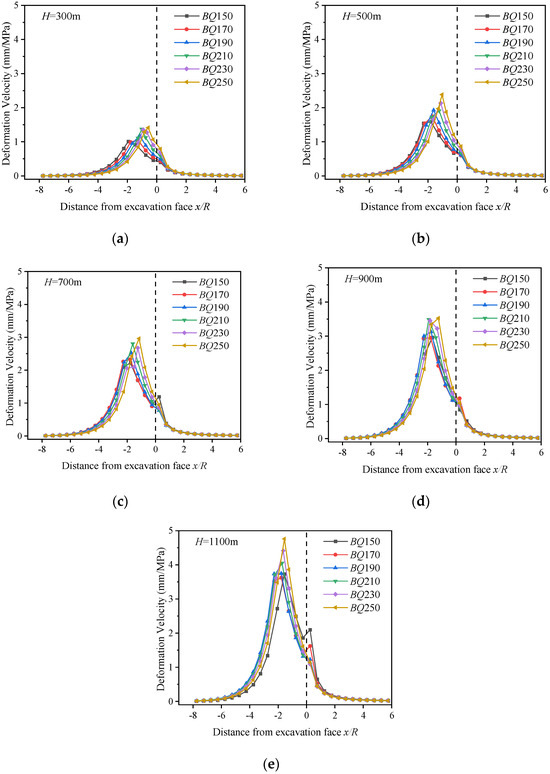 Evaluation of Critical Thresholds for Surrounding Rock Stability in TBM ...