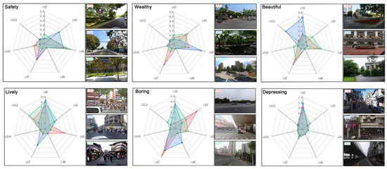 Evaluating and Comparing Human Perceptions of Streets in Two Megacities ...