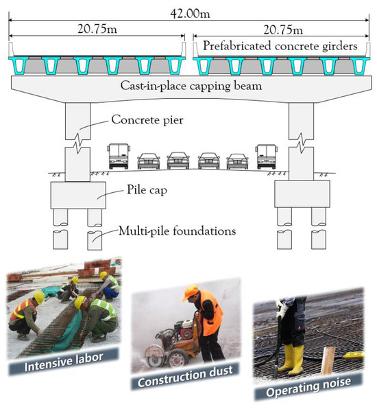 Buildings | Free Full-Text | Accelerated Bridge Construction Case: A ...