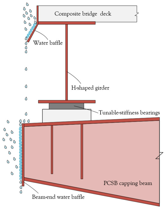 Buildings | Free Full-Text | Accelerated Bridge Construction Case: A ...