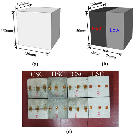 Characterizing Splitting Failure of Concrete Influenced by Material ...