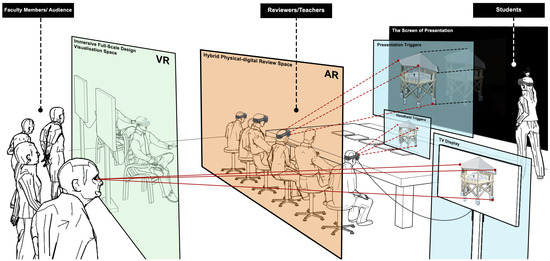 Integrating Extended Reality in Architectural Design Studio Teaching ...