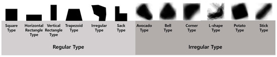 Analyzing Land Shape Typologies in South Korean Apartment Complexes ...