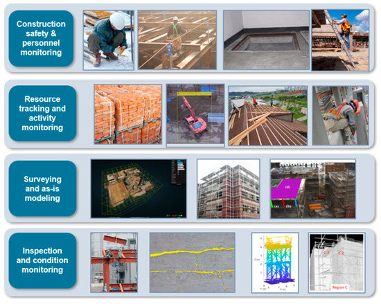 Buildings | Free Full-Text | Leveraging BIM for Enhanced Camera ...