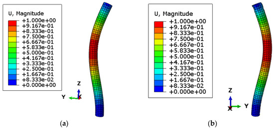 Structural Stability and Mechanical Analysis of PVC Pipe Jacking under ...