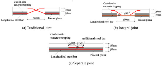 Experimental and Numerical Investigation of a New Type of Composite ...