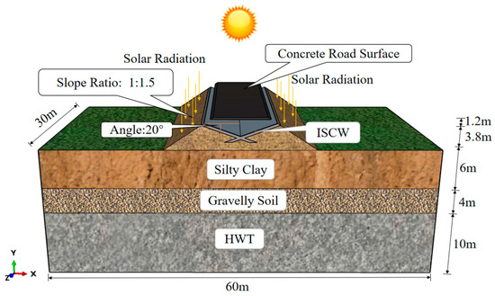 Stabilization Effects of Inclined Soil–Cement Continuous Mixing Walls ...