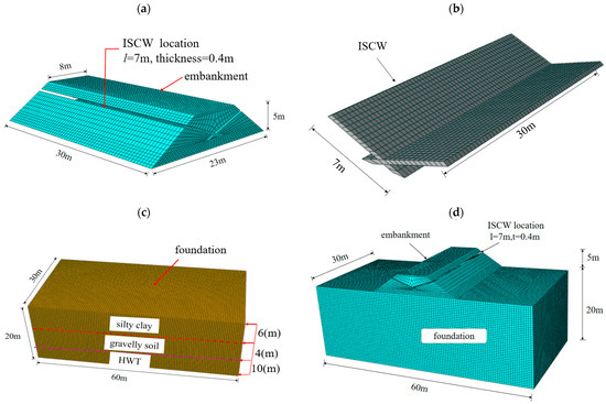 Stabilization Effects of Inclined Soil–Cement Continuous Mixing Walls ...