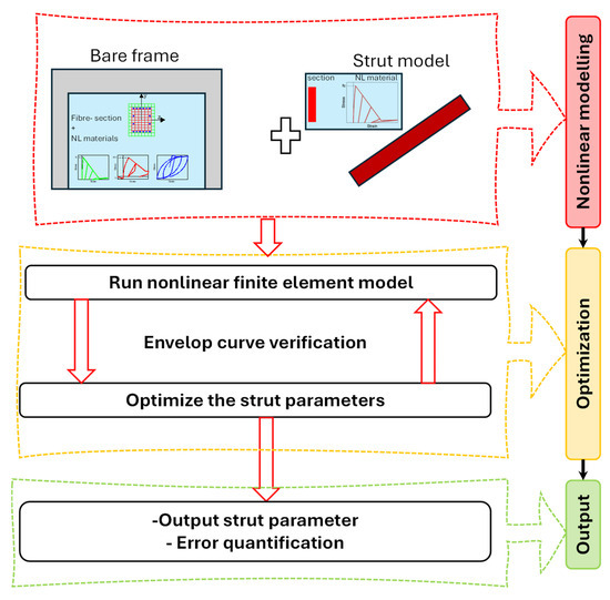 The In-Plane Seismic Response of Infilled Reinforced Concrete Frames ...