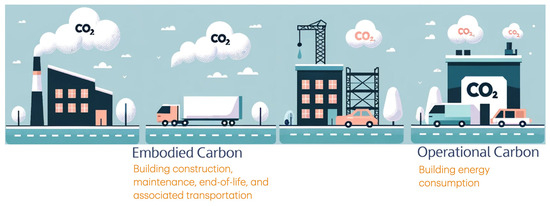 Current Developments and Future Directions in Energy-Efficient ...