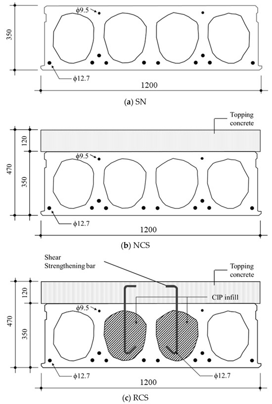 Evaluation of Maximum Shear Strength of Prestressed Concrete (PSC ...