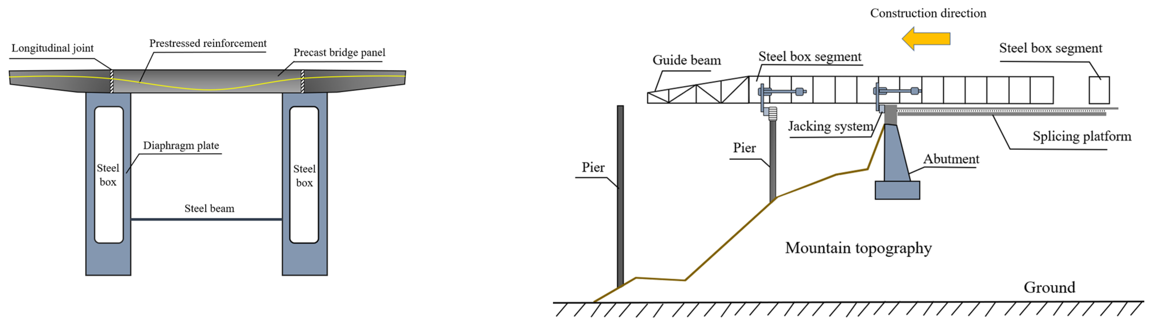 Research Progress on Shear Characteristics and Rapid Post-Disaster ...