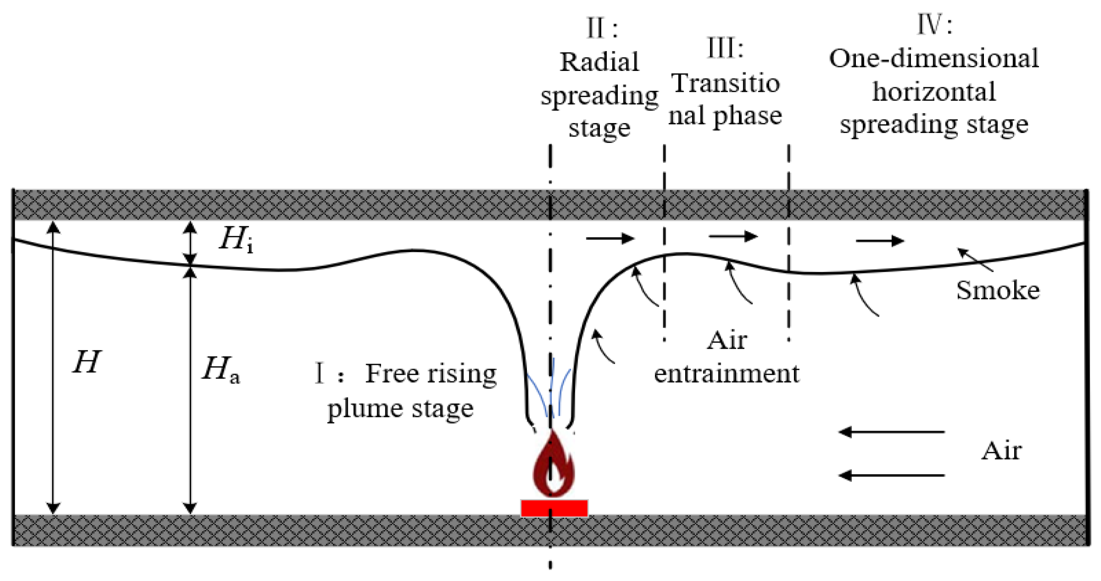 Modelling the Smoke Flow Characteristics of a Comprehensive Pipe ...
