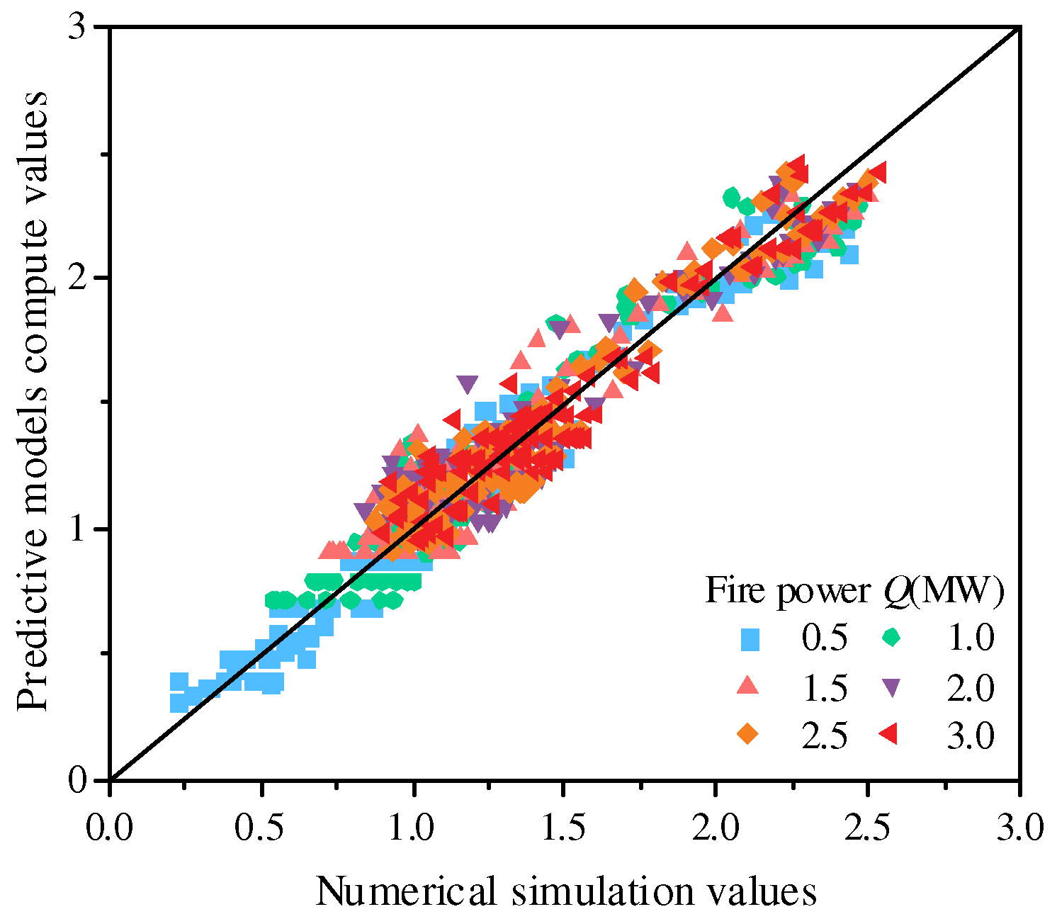 Modelling the Smoke Flow Characteristics of a Comprehensive Pipe ...